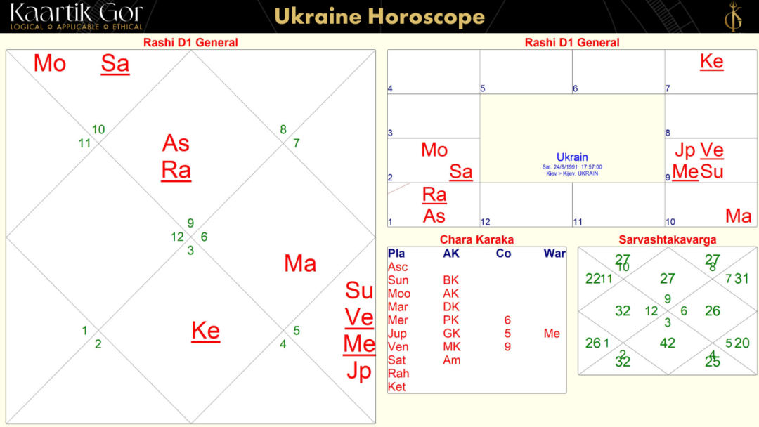 The role of Marana Karaka Sthana in Vladimir Putin’s horoscope – blog ...